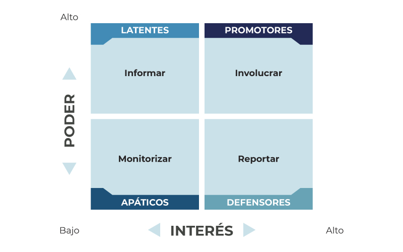 Stakeholders: quiénes son, por qué son importantes y cómo gestionarlos